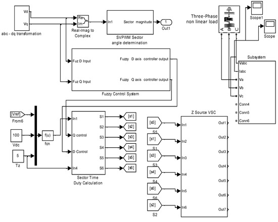 Current Compensation in Grid-Connected VSCs using Advanced Fuzzy Logic-based Fluffy-Built SVPWM ...
