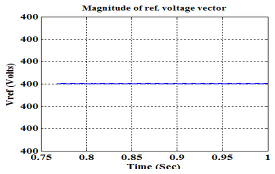 Current Compensation in Grid-Connected VSCs using Advanced Fuzzy Logic-based Fluffy-Built SVPWM ...