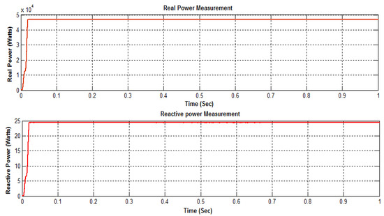 Current Compensation in Grid-Connected VSCs using Advanced Fuzzy Logic-based Fluffy-Built SVPWM ...