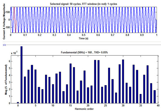Current Compensation in Grid-Connected VSCs using Advanced Fuzzy Logic-based Fluffy-Built SVPWM ...
