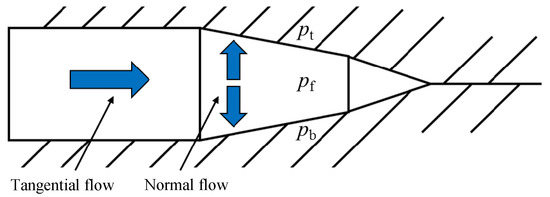 Numerical Simulation Study on Propagation of Initial Microcracks in Cement Sheath Body during ...