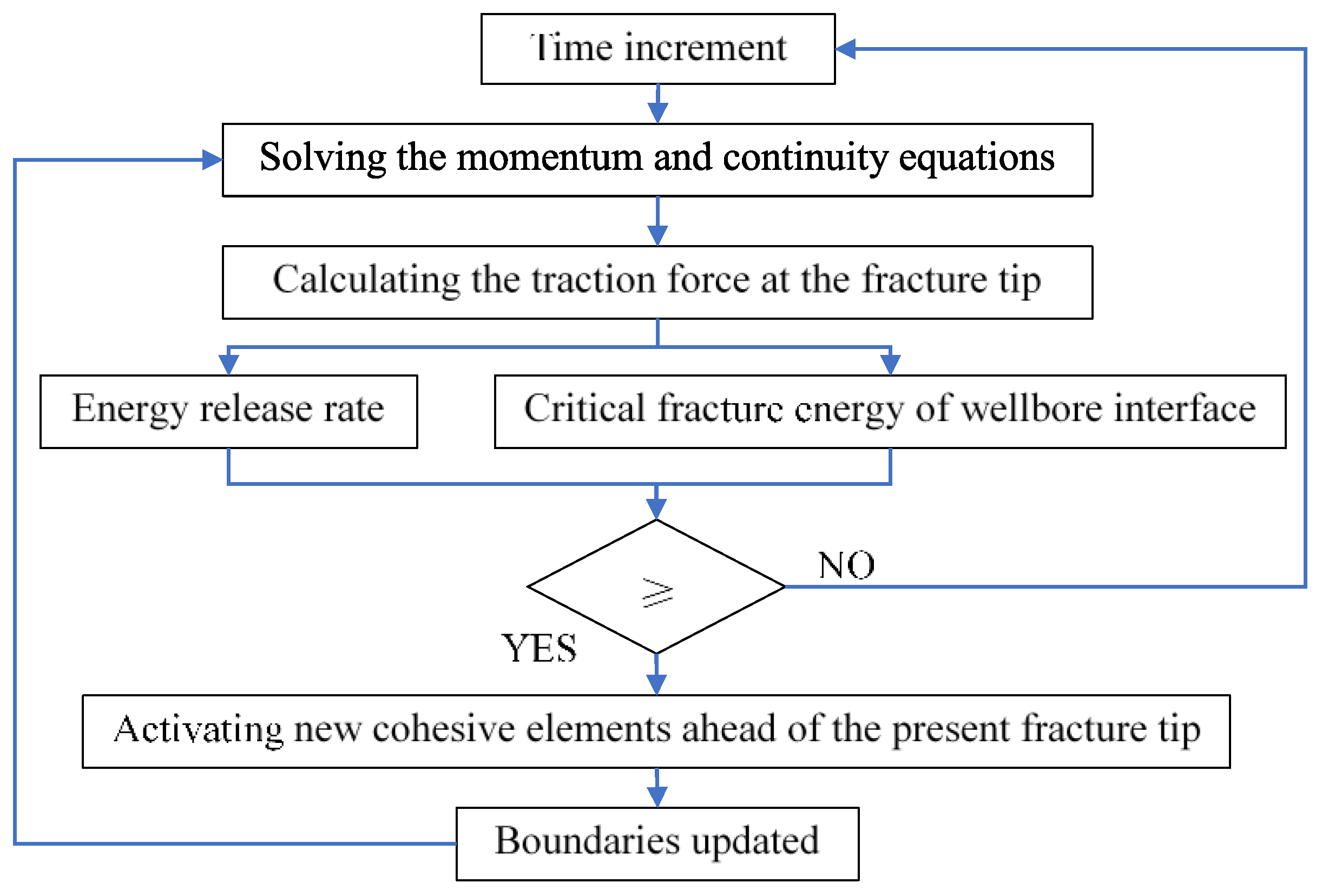 Numerical Simulation Study on Propagation of Initial Microcracks in Cement Sheath Body during ...