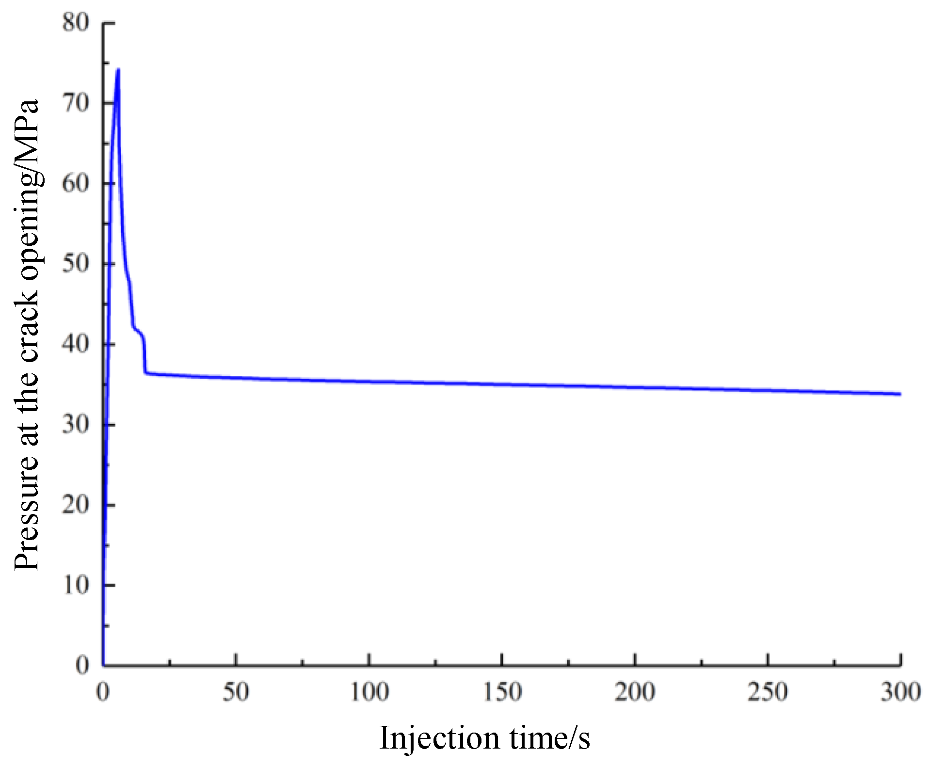 Numerical Simulation Study on Propagation of Initial Microcracks in Cement Sheath Body during ...