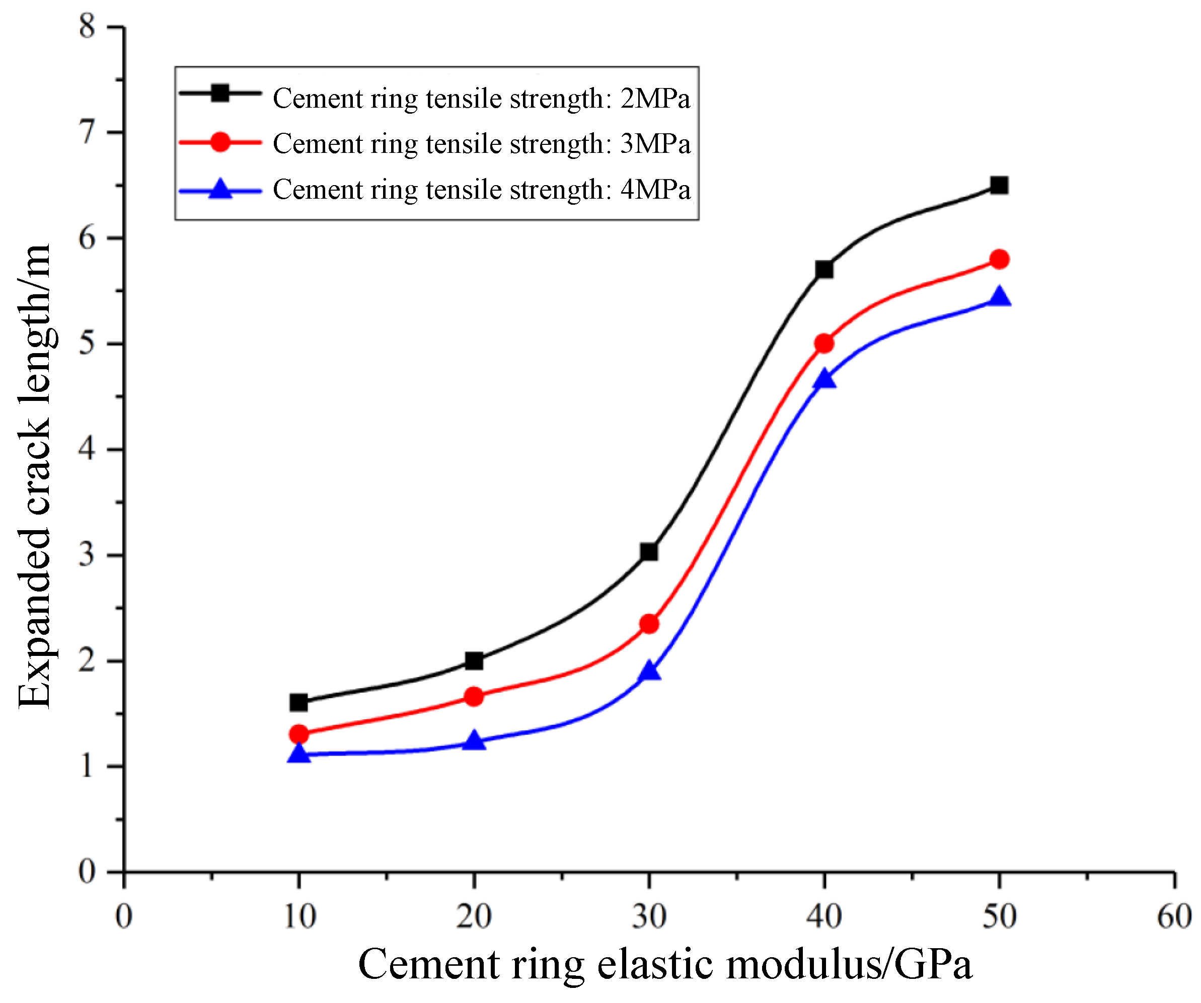 Numerical Simulation Study on Propagation of Initial Microcracks in Cement Sheath Body during ...