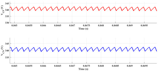 Energies | Special Issue : Application of Power Electronics Converters ...