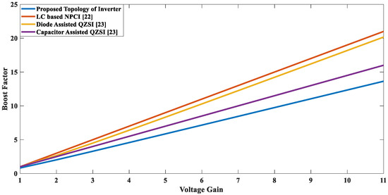 Energies | Special Issue : Application of Power Electronics Converters ...