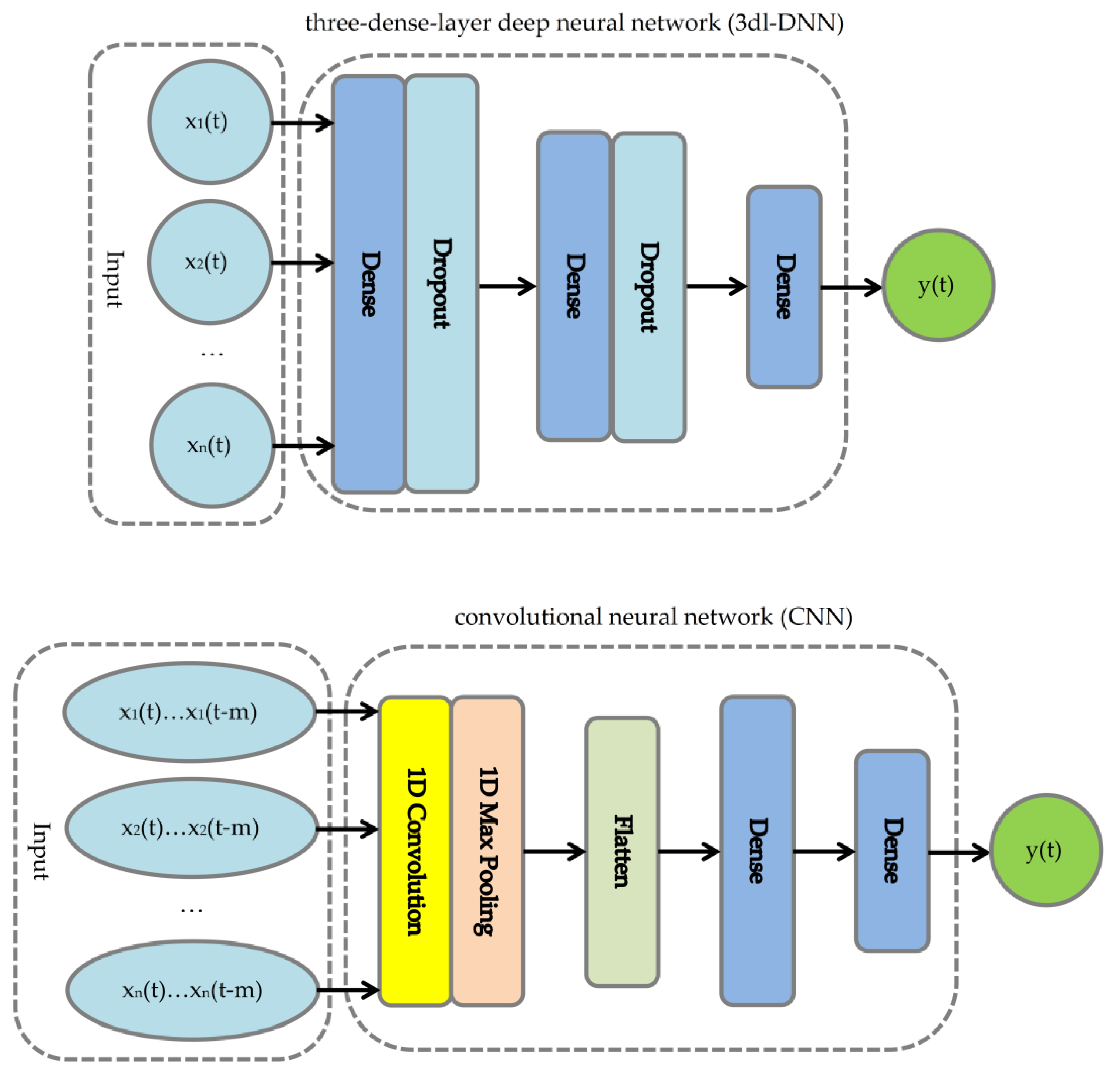 Modelling the Disaggregated Demand for Electricity in Residential ...