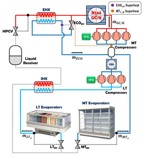 Improvements in CO2 Booster Architectures with Different Economizer ...
