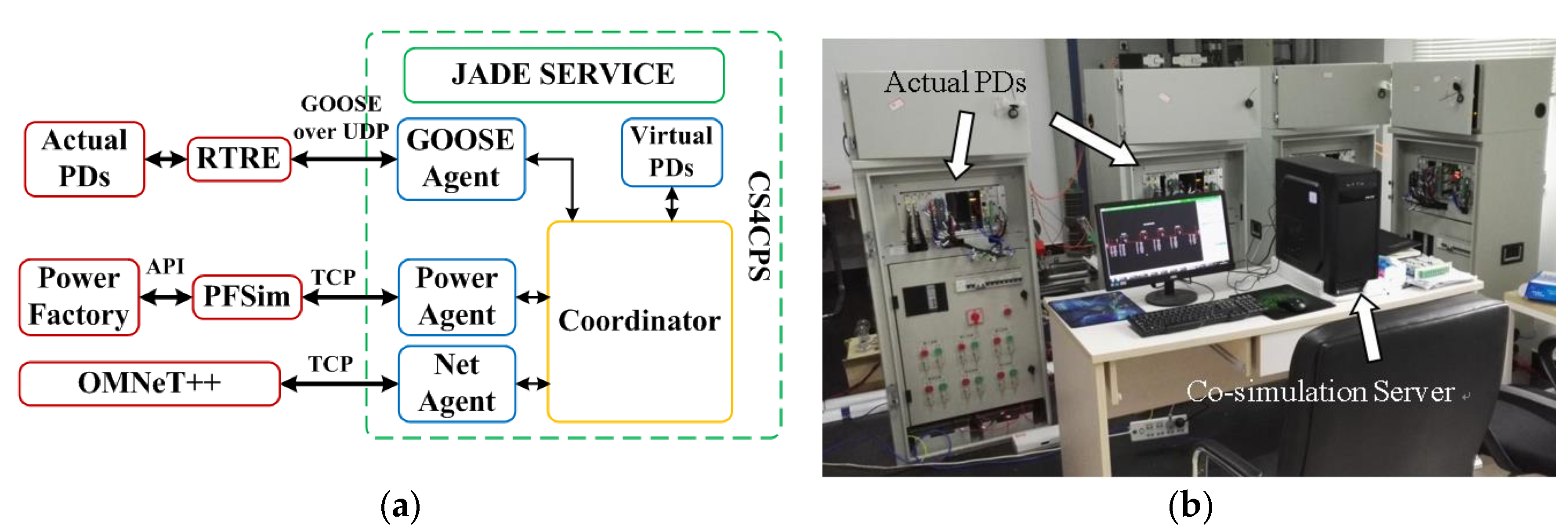 The Communication System and its Impacts on Line Current Differential Protection in Distributed ...