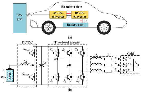 An MPC Scheme with Enhanced Active Voltage Vector Region for V2G Inverter