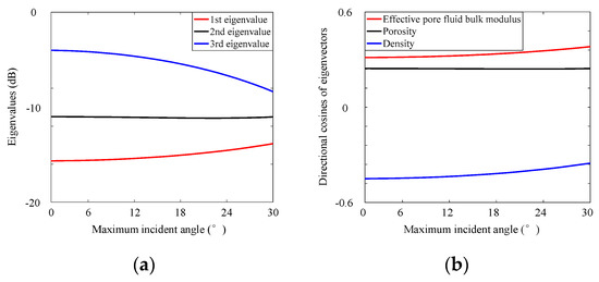 High-Order AVO Inversion for Effective Pore-Fluid Bulk Modulus Based on ...