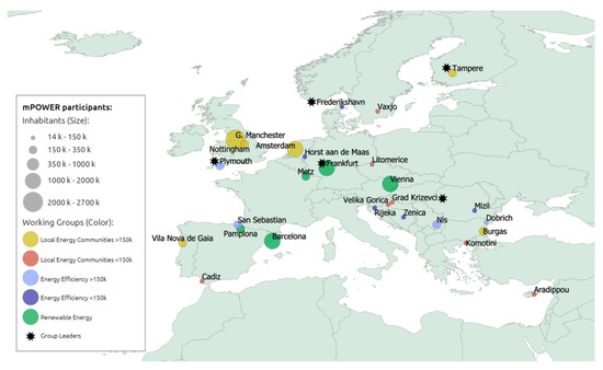 European Cities in the Energy Transition: A Preliminary Analysis of 27 ...
