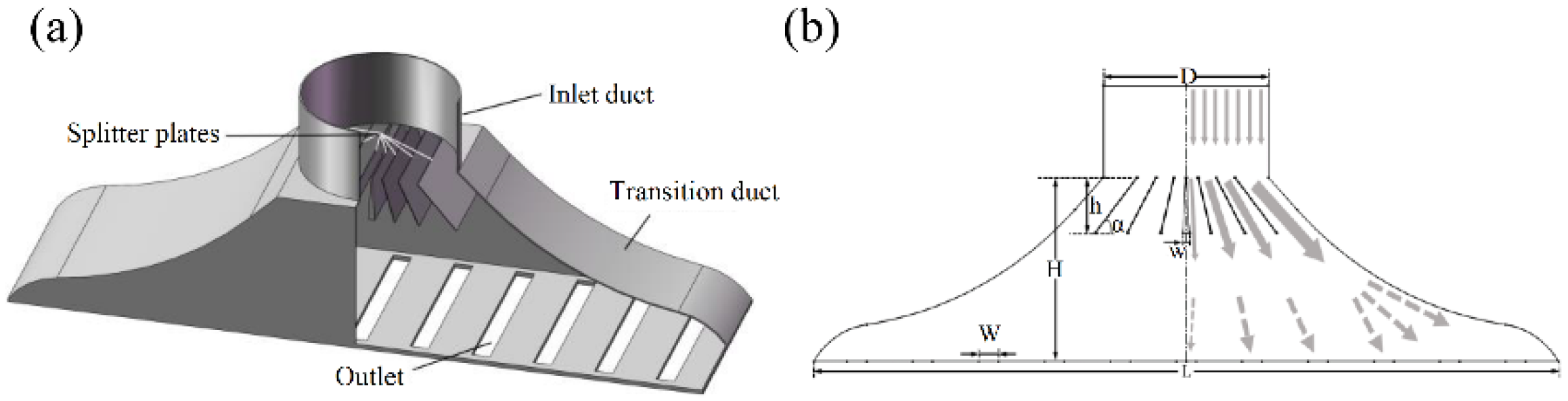 Improvement of Flow Distribution by New Inlet Header Configuration with ...