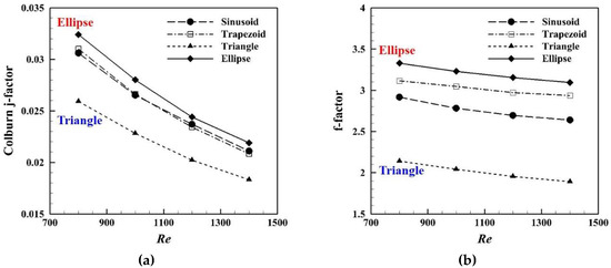 Effect of Secondary Vortex Flow Near Contact Point on Thermal ...