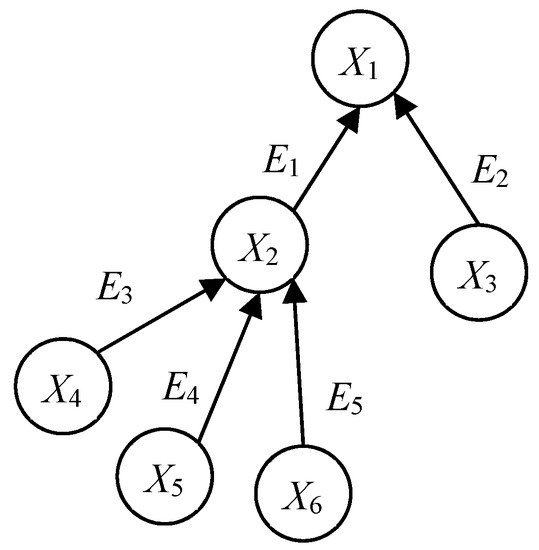 Research on a Safety Assessment Method for Leakage in a Heavy Oil ...