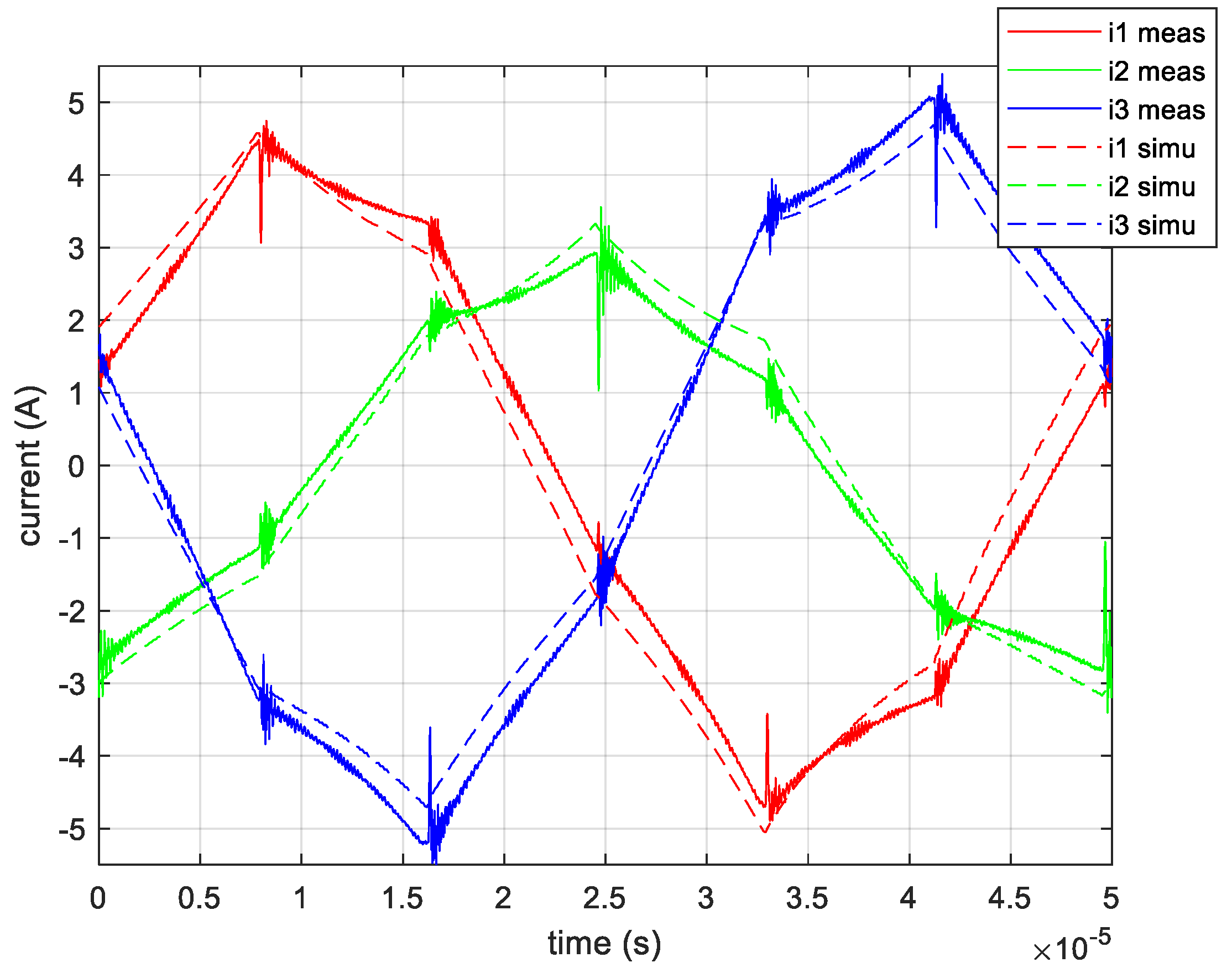 Energies | Free Full-Text | Effective Permeability of Multi Air Gap ...