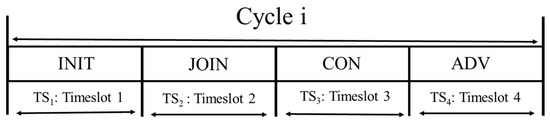 Multi-Hop LoRa Network Protocol with Minimized Latency