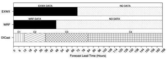 A Comprehensive Wind Power Forecasting System Integrating Artificial ...