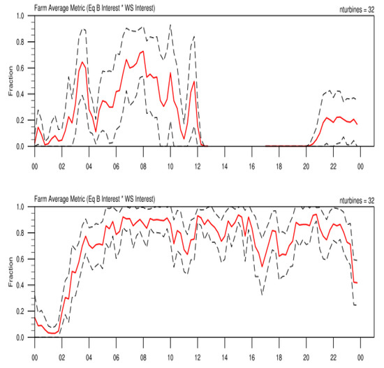 A Comprehensive Wind Power Forecasting System Integrating Artificial ...