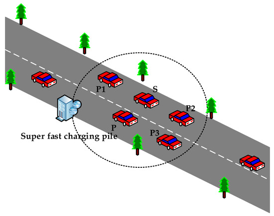 A Self-Learning Detection Method of Sybil Attack Based on LSTM for Electric Vehicles