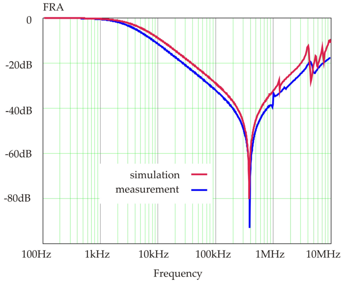 Frequency Response Modelling of Transformer Windings Connected in Parallel