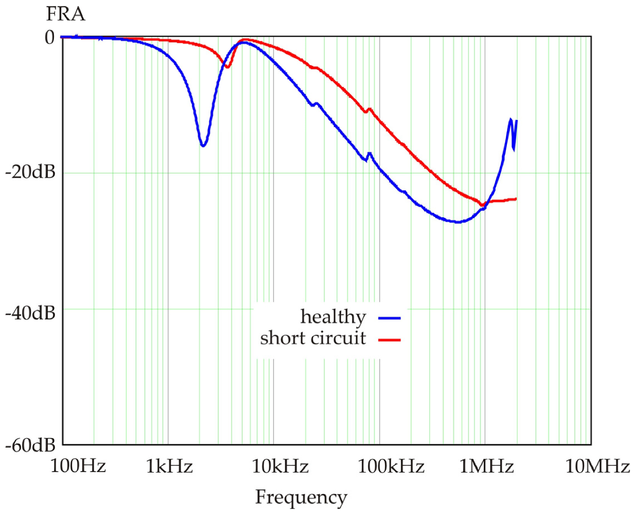 Frequency Response Modelling of Transformer Windings Connected in Parallel