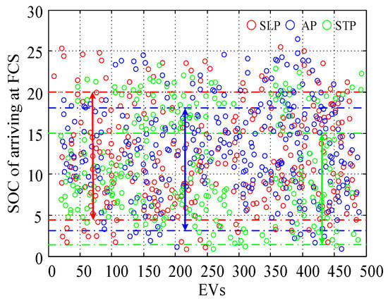 Energies Free Full Text Urban Electric Vehicle Fast Charging Demand Forecasting Model Based