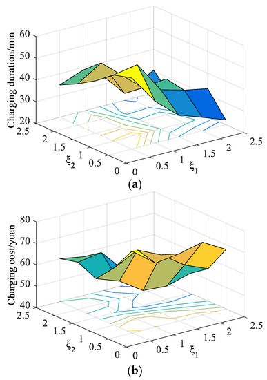 Energies Free Full Text Urban Electric Vehicle Fast Charging Demand Forecasting Model Based