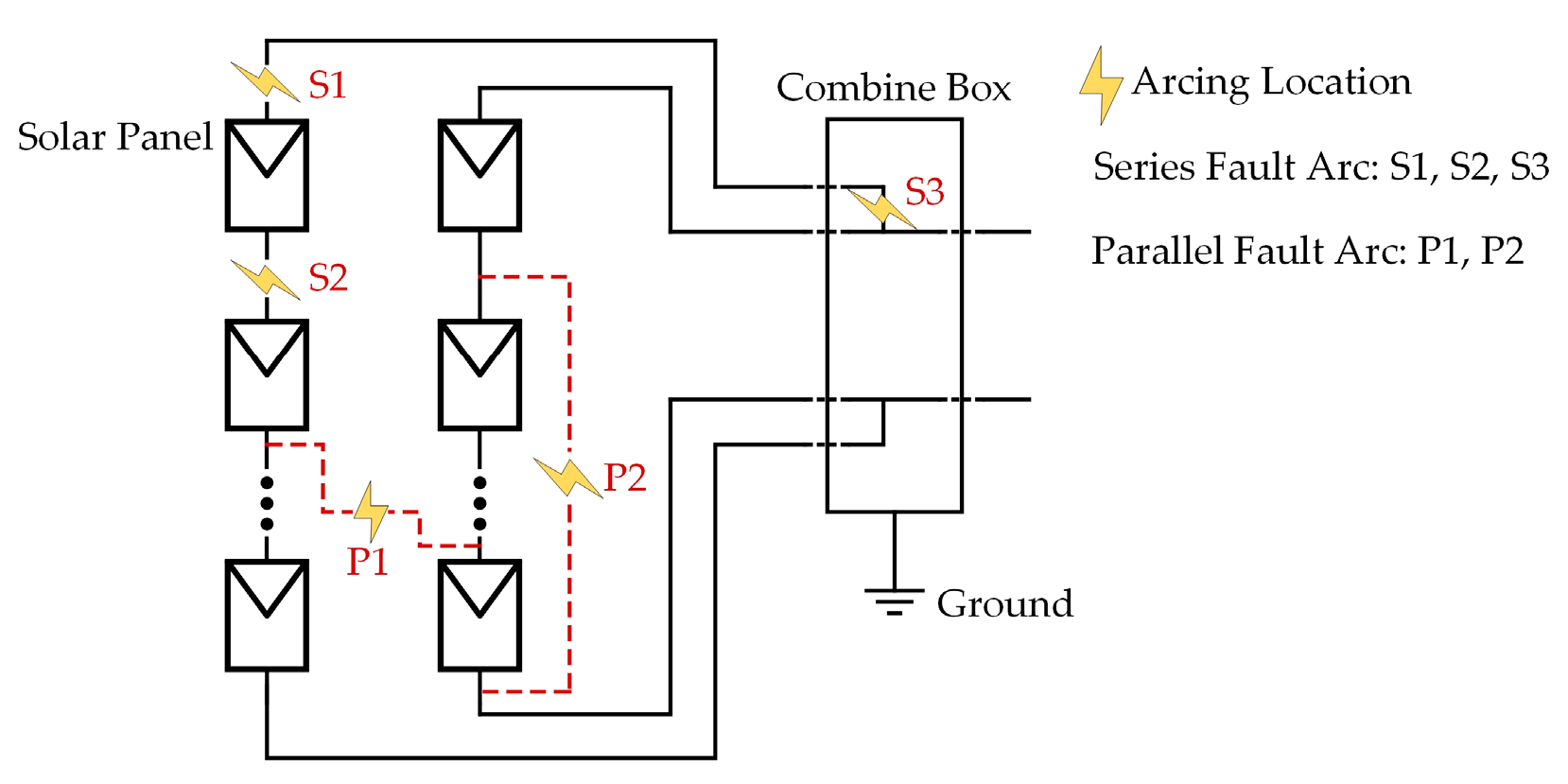 Series DC Arc Simulation of Photovoltaic System Based on Habedank Model