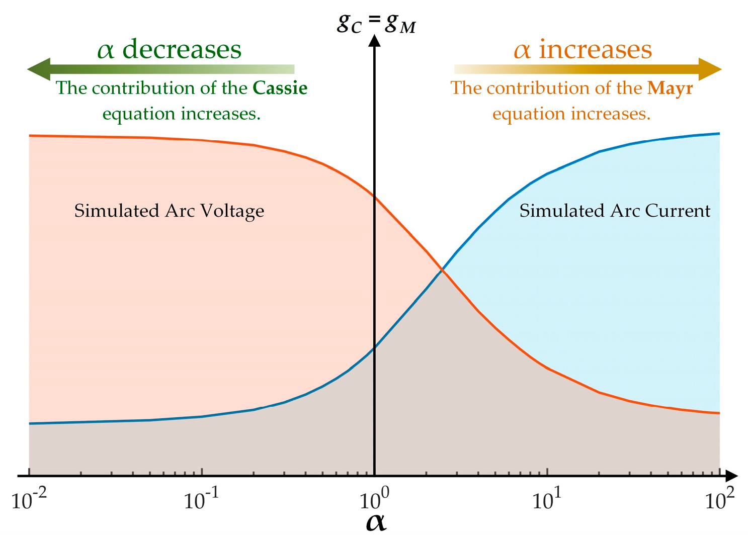 Series DC Arc Simulation of Photovoltaic System Based on Habedank Model