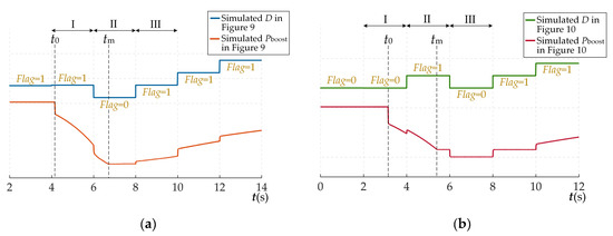Series DC Arc Simulation of Photovoltaic System Based on Habedank Model