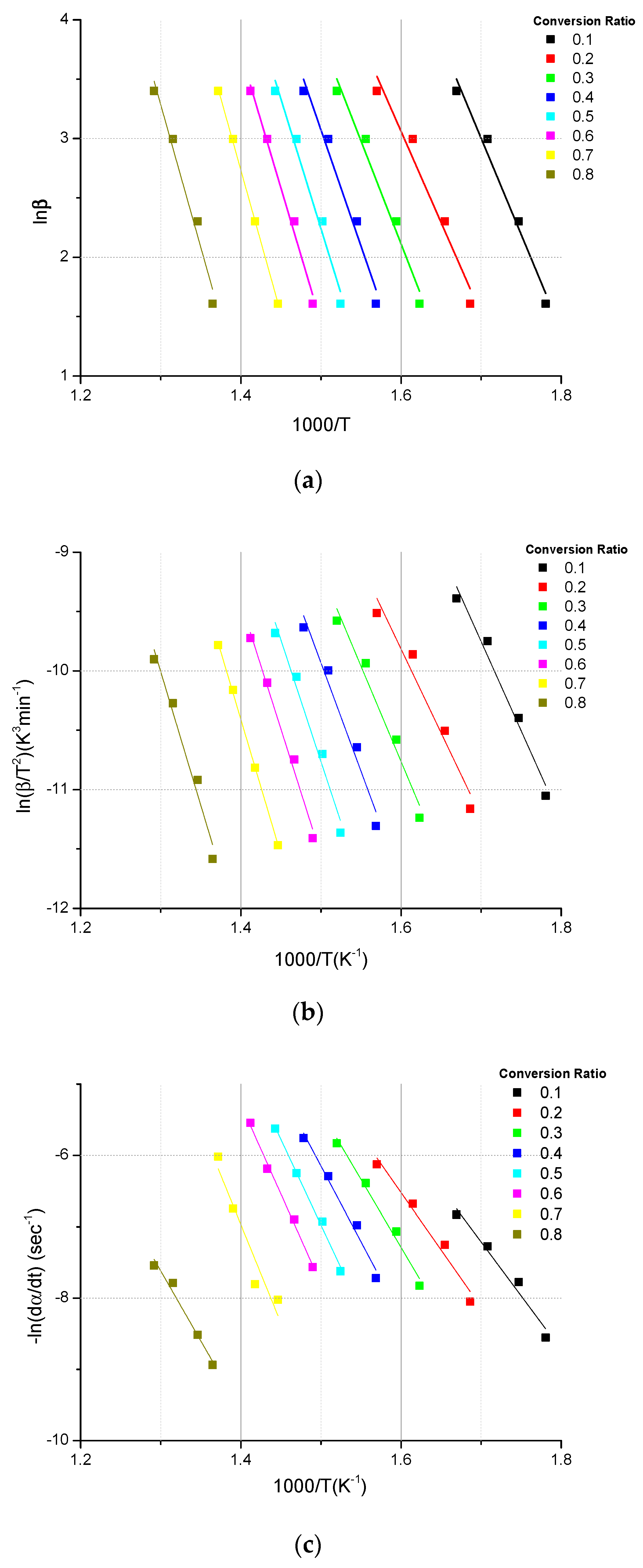 Thermogravimetric Kinetic Study of Automobile Shredder Residue (ASR ...