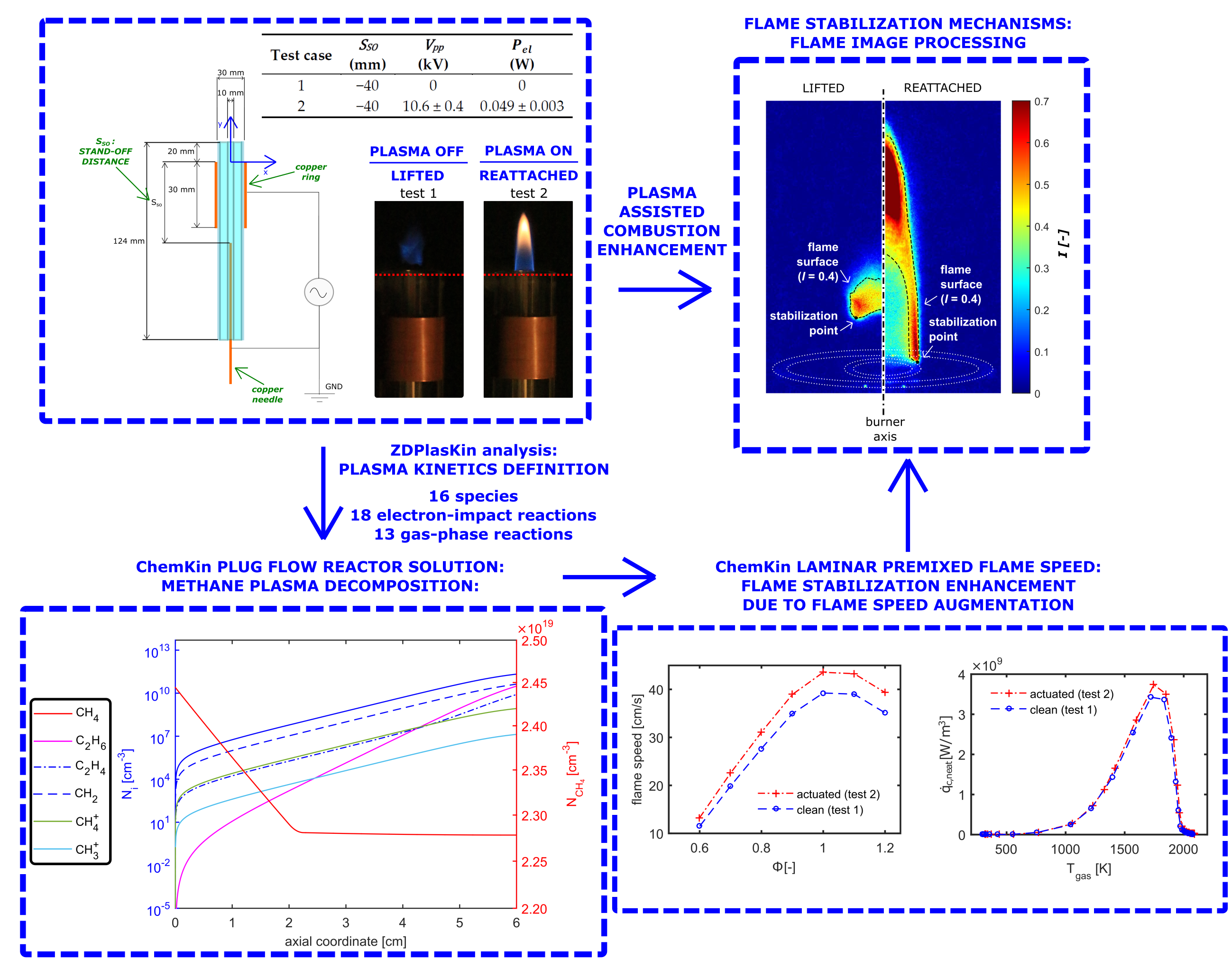 Energies | Free Full-Text | Investigation of the Effects of Plasma ...