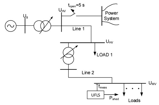 Underfrequency Load Shedding: An Innovative Algorithm Based on Fuzzy Logic