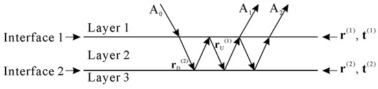 Second-Order Approximation of the Seismic Reflection Coefficient in ...
