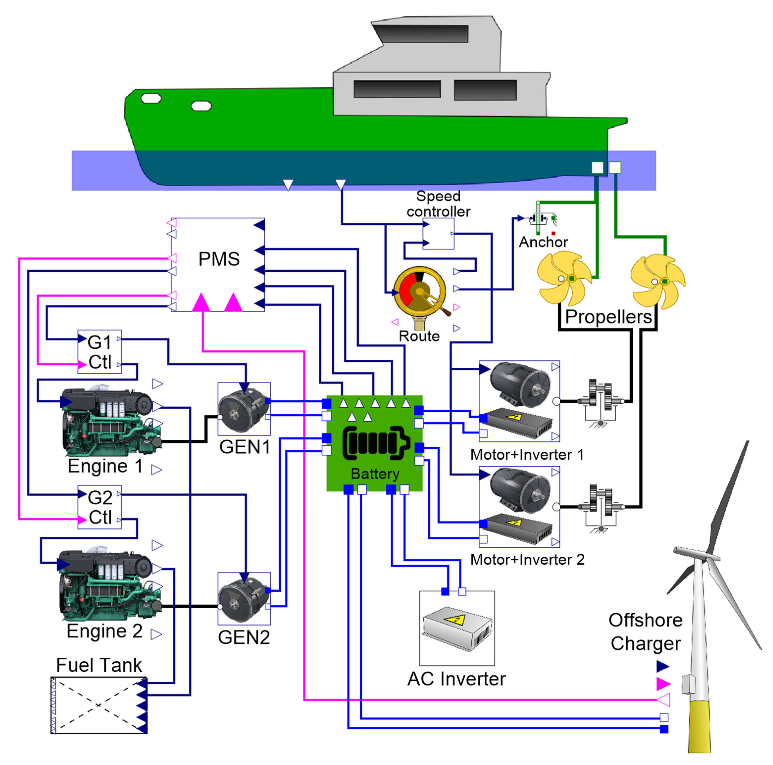 Analysis of the Use of Electric Drive Systems for Crew Transfer Vessels ...