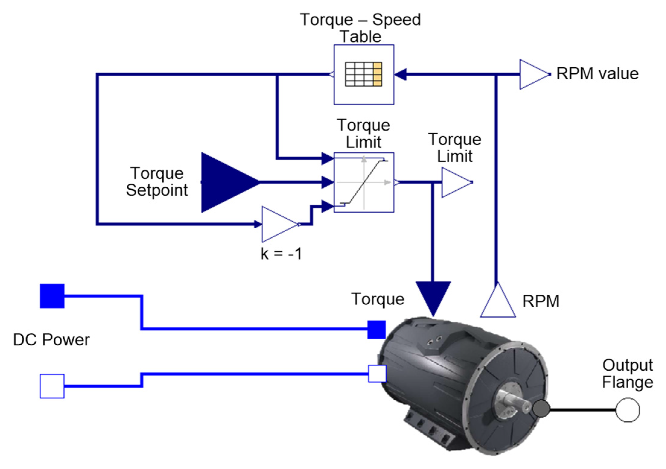 Analysis of the Use of Electric Drive Systems for Crew Transfer Vessels ...