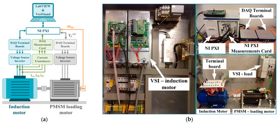 Convolutional Neural Network-Based Stator Current Data-Driven Incipient Stator Fault Diagnosis ...