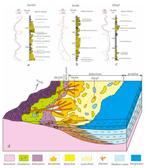 Causes of Oil Accumulation of Isolated Bars in Lacustrine Delta