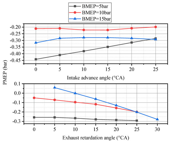 Study of the Miller Cycle on a Turbocharged DI Gasoline Engine ...