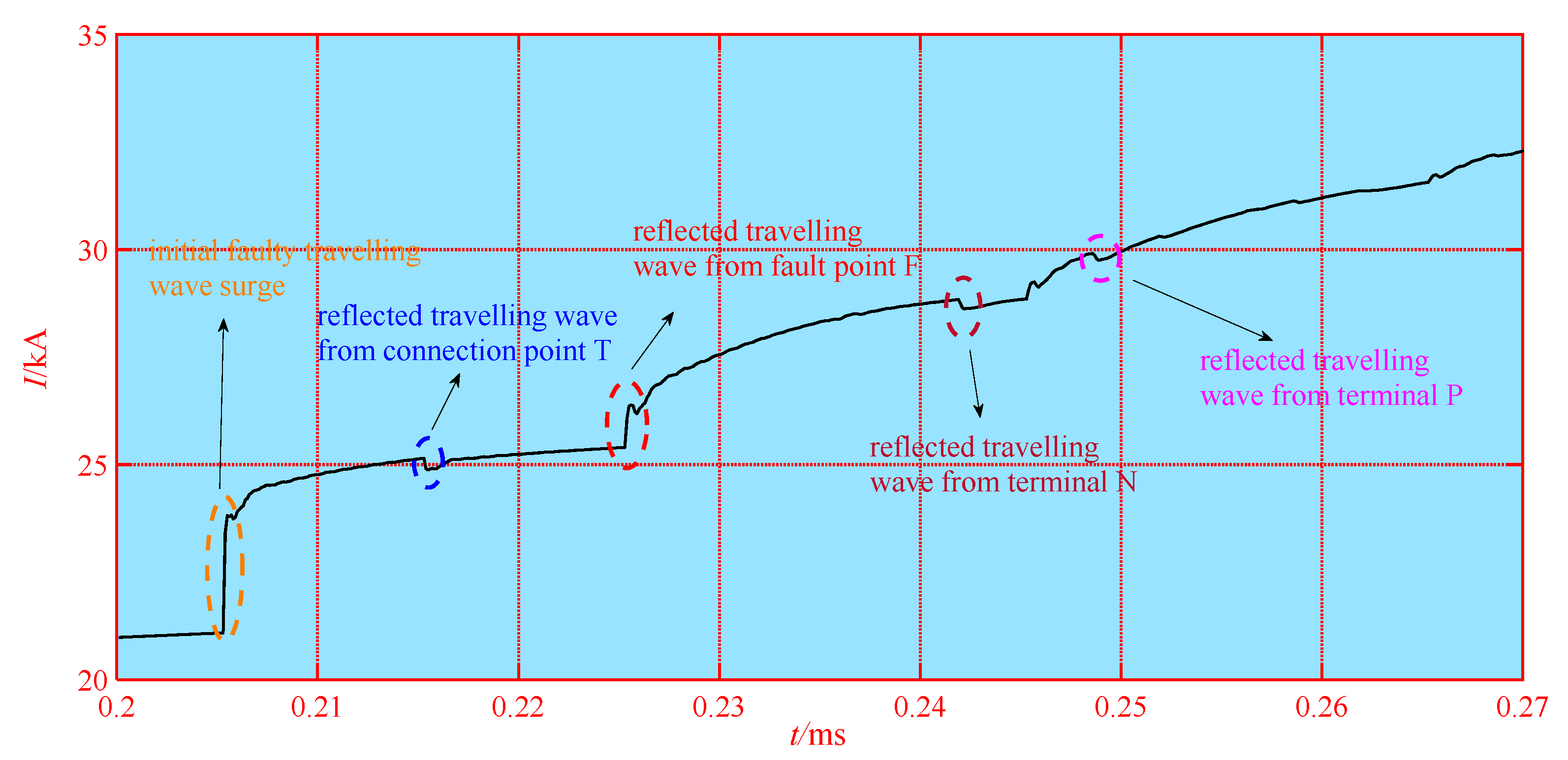 Energies | Free Full-Text | Fault Model and Travelling Wave Matching Based Single Terminal Fault ...