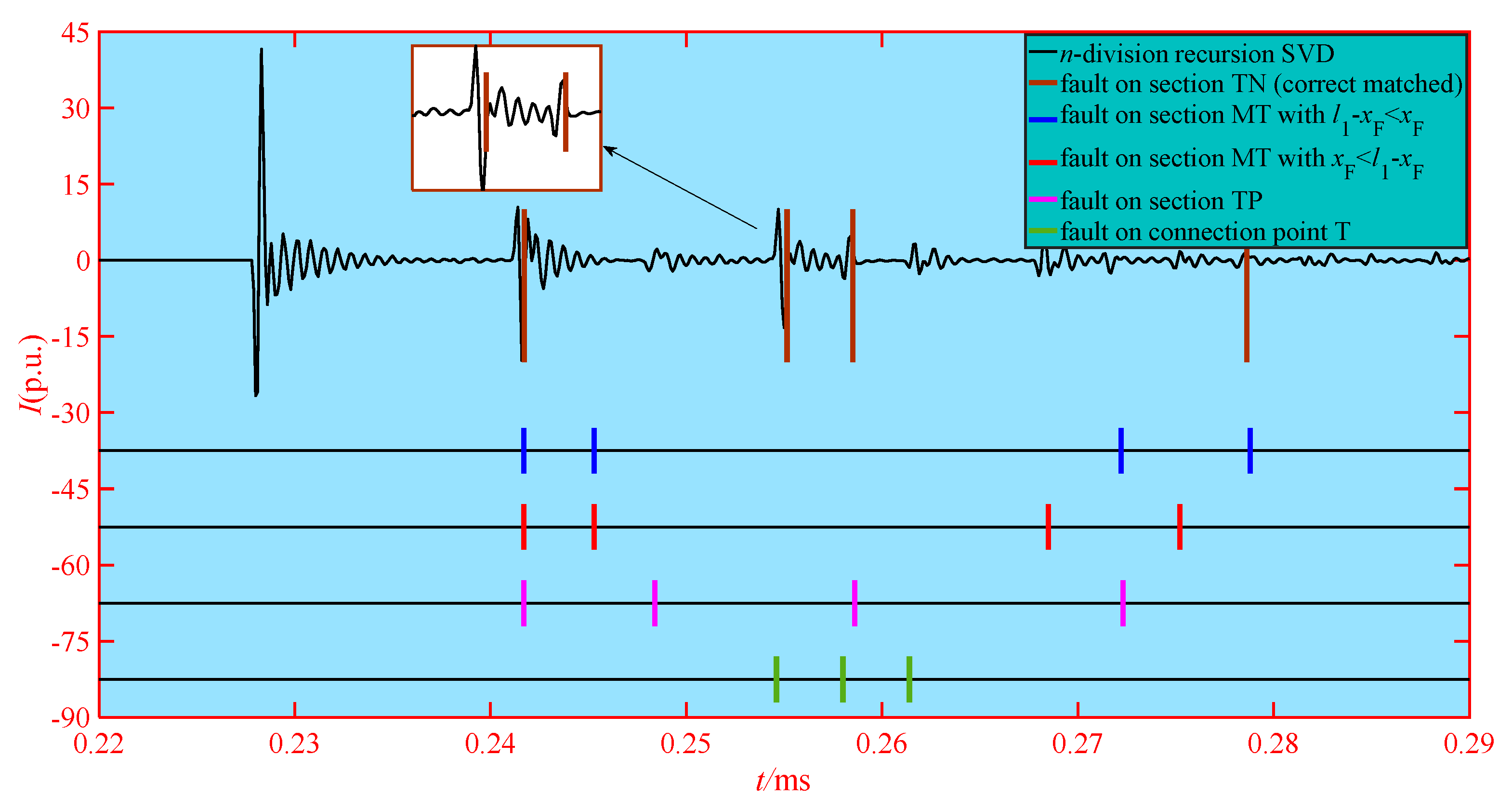 Energies | Free Full-Text | Fault Model and Travelling Wave Matching Based Single Terminal Fault ...