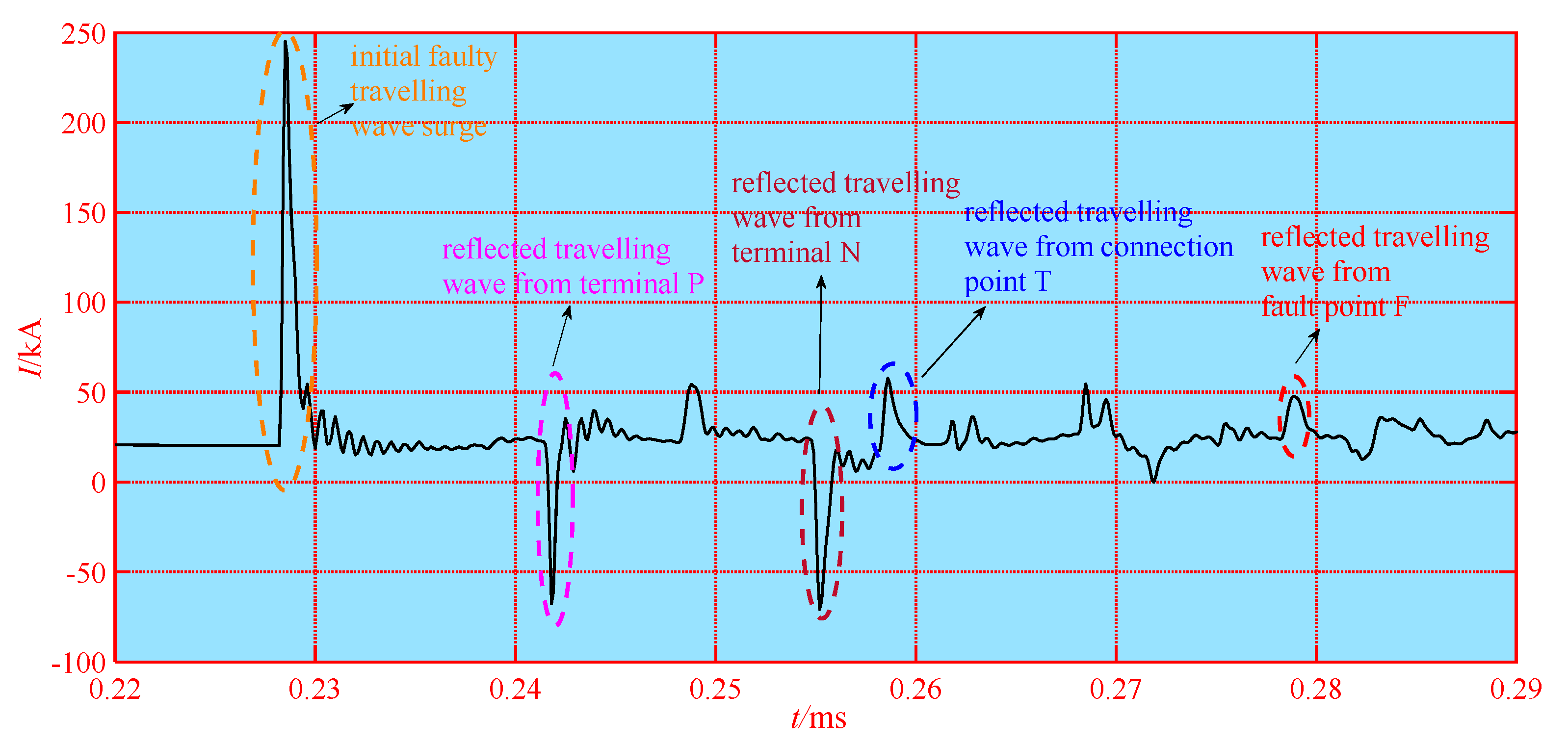 Energies | Free Full-Text | Fault Model and Travelling Wave Matching Based Single Terminal Fault ...