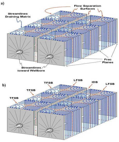 Pre-Drilling Production Forecasting of Parent and Child Wells Using a 2 ...