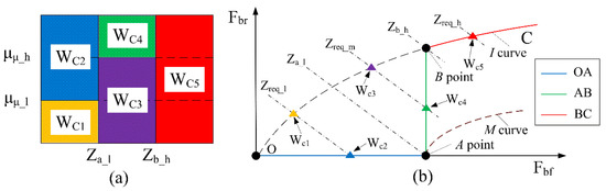 An Optimal Slip Ratio-Based Revised Regenerative Braking Control ...