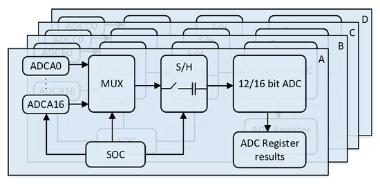 Design and Implementation of a Low-Cost Real-Time Control Platform for ...