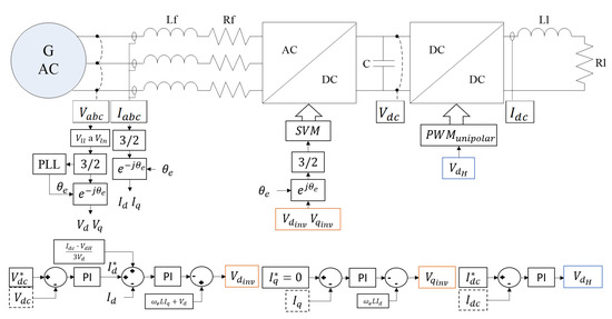 Design and Implementation of a Low-Cost Real-Time Control Platform for ...
