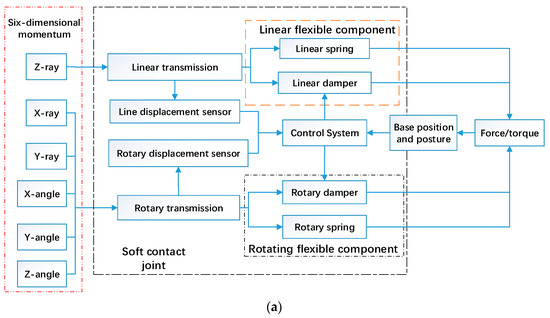 Generalized Modeling of Soft-Capture Manipulator with Novel Soft ...