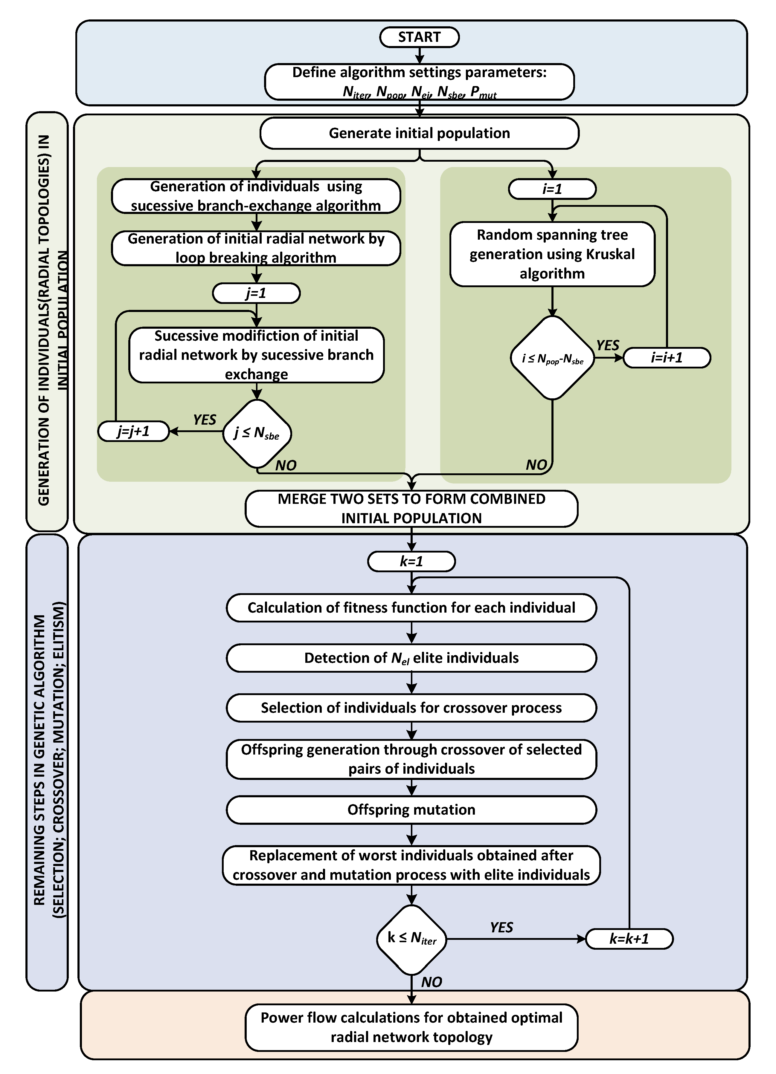 Energies Free Full Text Optimal Reconfiguration Of Distribution Networks Using Hybrid