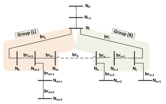 Optimal Reconfiguration of Distribution Networks Using Hybrid Heuristic ...